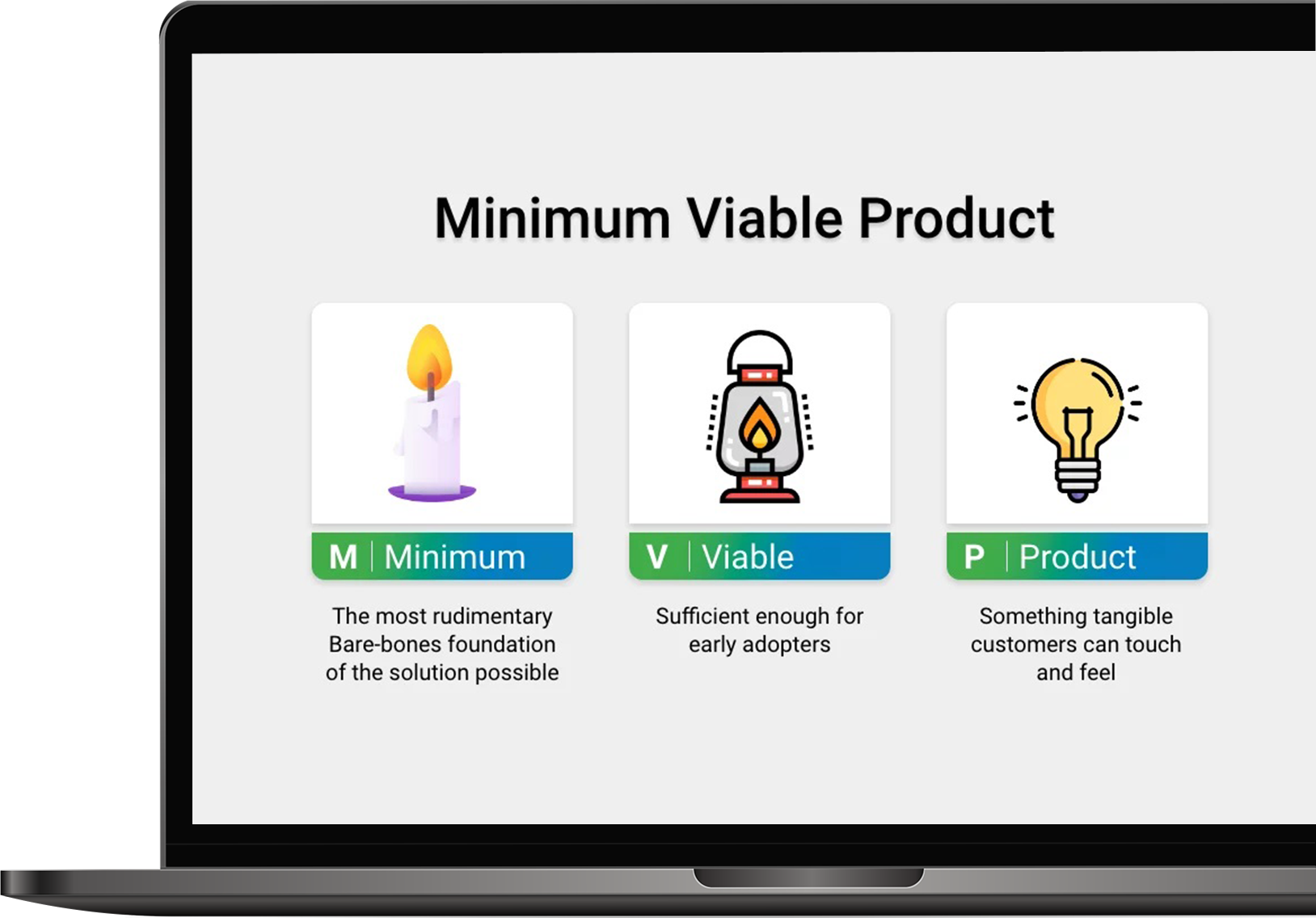 What Is MVP Learn About Minimum Viable Products Pool What Is MVP Learn About Minimum Viable Products Pool